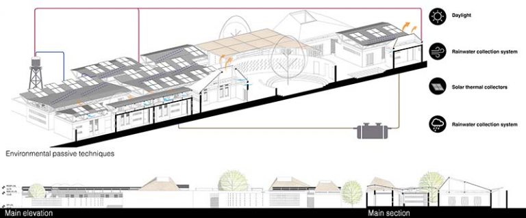 Pathways of knowledge - The Best New Architects
