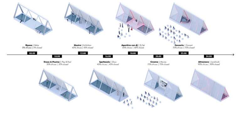 Urban Stage - The Best New Architects
