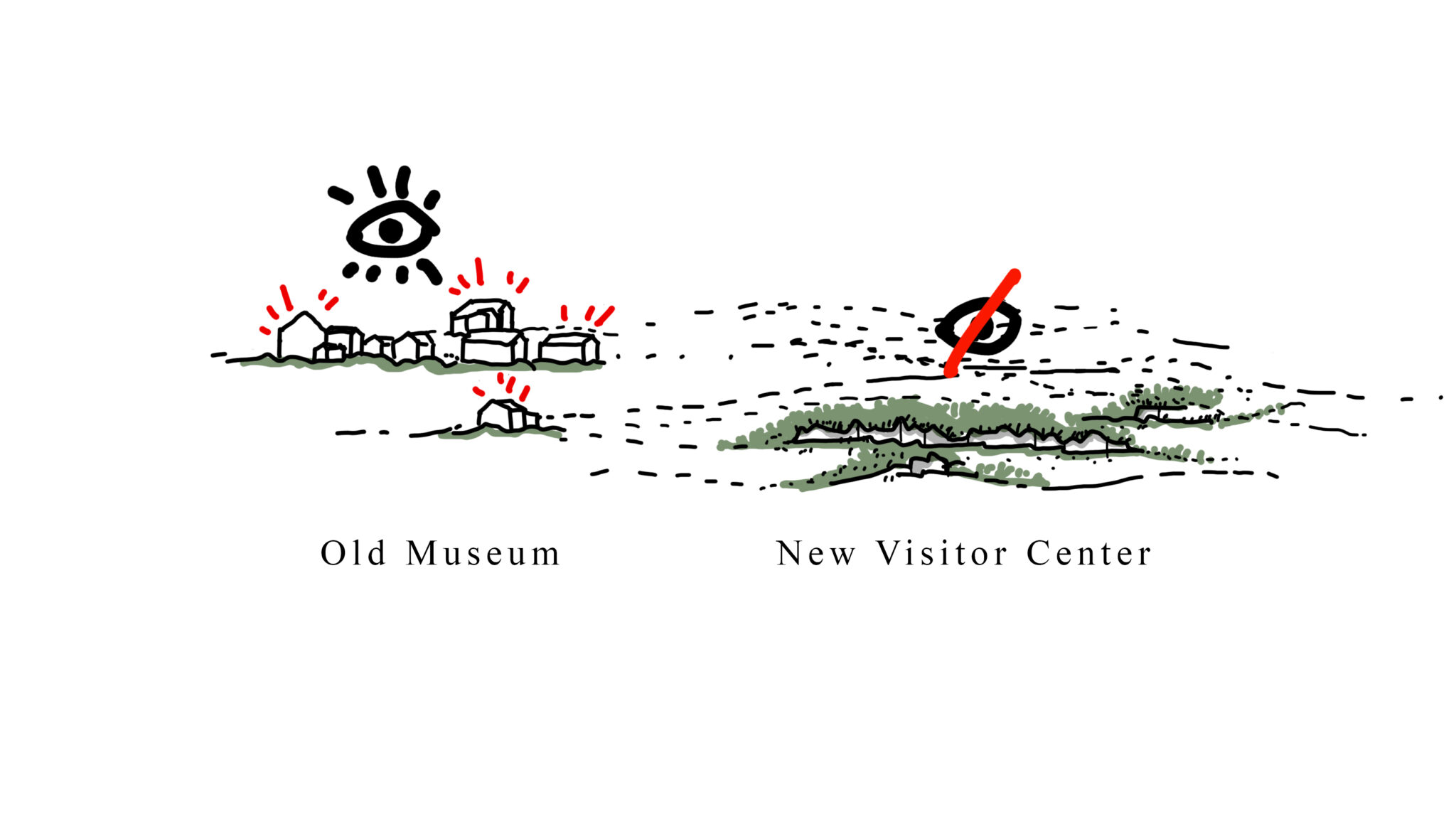 The Cave – Astruptunet Visitor Center, Norway - The Best New Architects